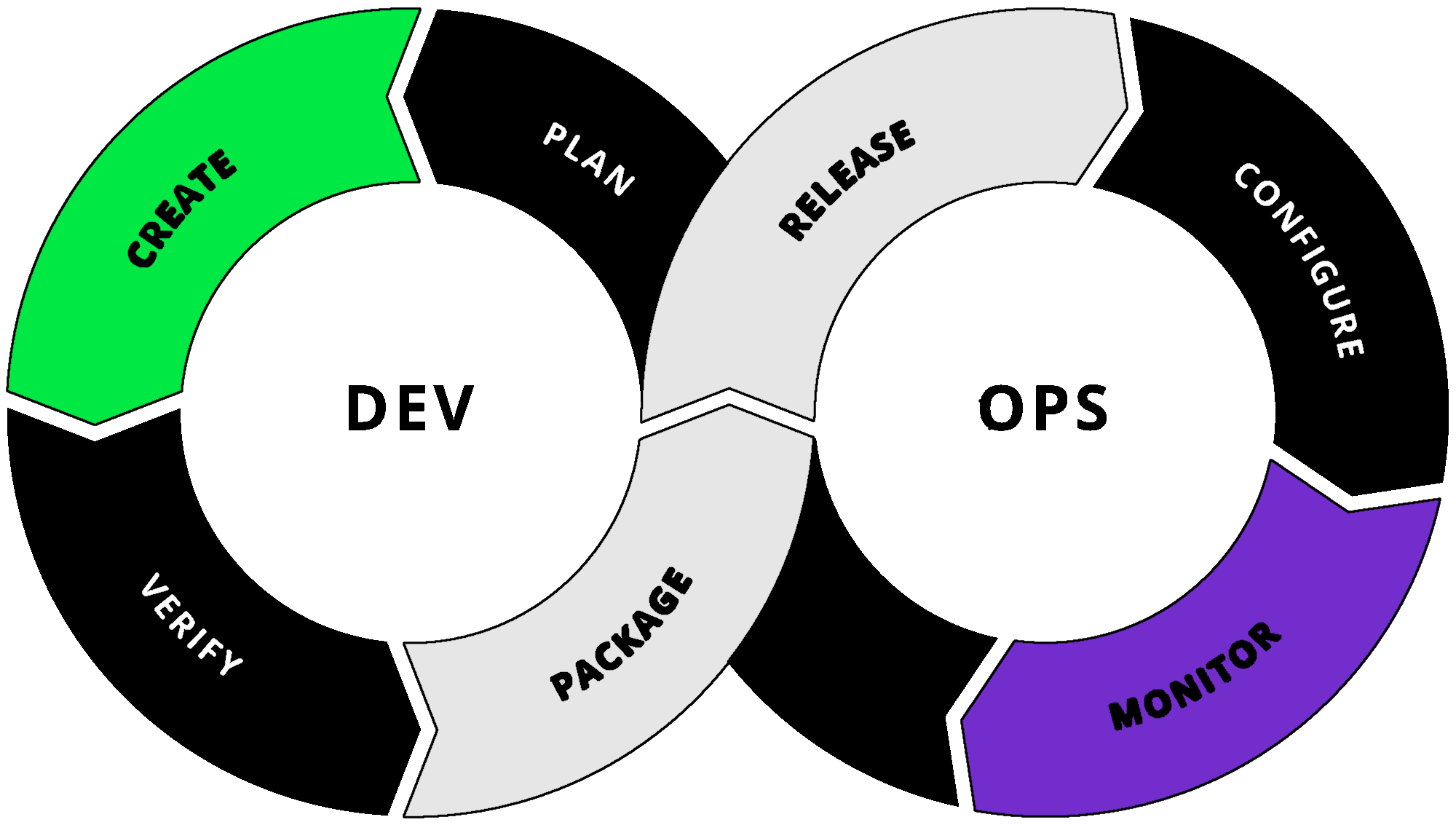 Unsere Leistungen - Soob IT
